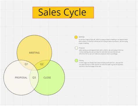 Sales Cycle Framework This Formula In A Simple Way Explains What We