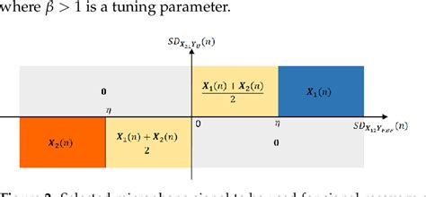 Figure 1 From Dual Mic Speech Enhancement Based On Tf Gsc With Leakage Suppression And Signal