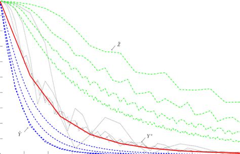 Computation Of E Sin Xt5 Where T ∈ 0 2 And Xt Solves 4 With µ Download Scientific