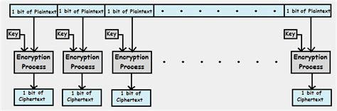 Information Security Notes Symmetric Secret Keyprivate Key Cryptography
