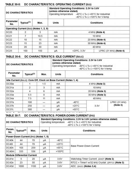 solved consider designing an embedded system using pic32