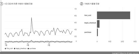 모두의 구글 애널리틱스4 75 Ga4 보고서 19