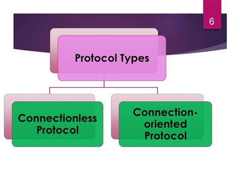 Network Protocols Ppt Download