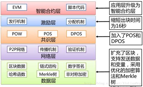 以太坊web3j插件功能探究一xinlianorg的博客 Csdn博客