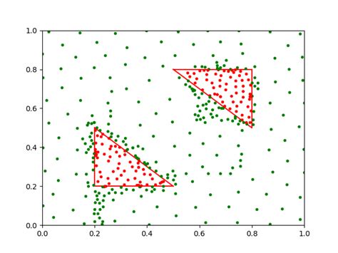 GitHub Zhao Shuyang Active Learning The Active Learning Algorithm Mismatch First Farthest