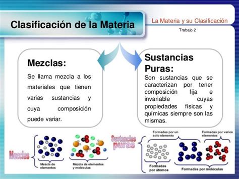 Clasificacion De La Materia Y Sus Propiedades Creampie