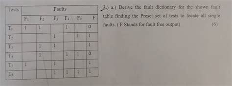 Solved By An Expert 3 ﻿a ﻿derive The Fault Dictionary For The Shown