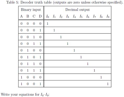 solved 1 design an encoder circuit with a decimal input 10