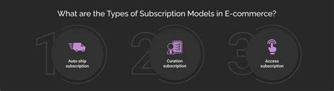 Benefits Of E Commerce Business Subscription Model