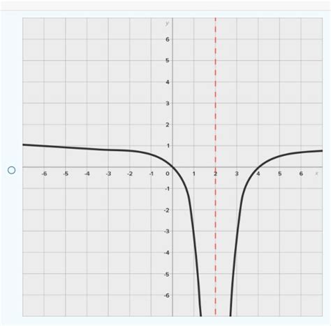Solved From The Graph Of F X Determine The Graph Of Chegg Com