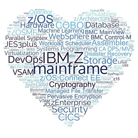 Mainframe Ibm Ibmz Ibmchampion Zos Cobol Assembler Geoffrey Decker 14 Comments