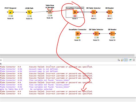 Issue While Using The Spn Credentials For Connecting To Snowflake Db