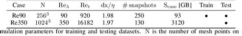 Table 1 From Zipgan Super Resolution Based Generative Adversarial Network Framework For Data