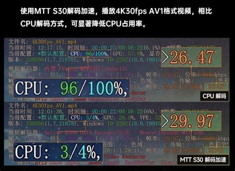 Moore Threads Mtt S30 Features Av1 Decode Acceleration Supports