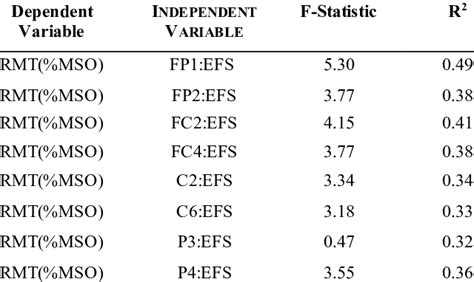 Of Multiple Regression Modeling 1f Exponent Download Scientific