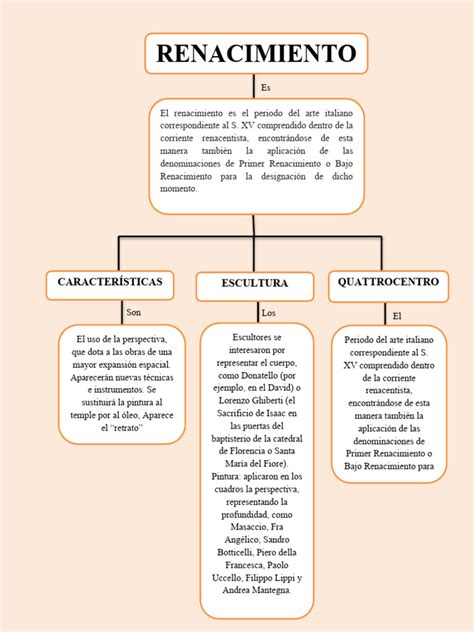Mapa Conceptual Del Renacimiento 3 Pdf