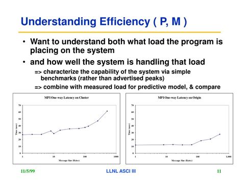 Ppt Tools For Engineering Analysis Of High Performance Parallel Programs Powerpoint