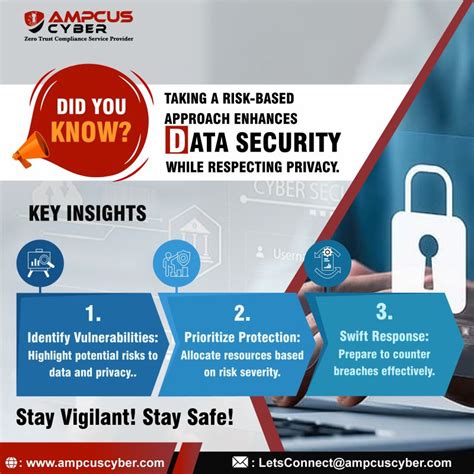 Didyouknow Ampcuscyber Cybersecurity Cyberattack Informationsecurity Dataprotection