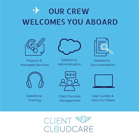 Client Cloudcare On Linkedin Clientcloudcare Salesforce Salesforcetips Salesforcestrategy…