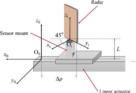 Figure 3 From Detection Error Contaminated By Outliers To Classify