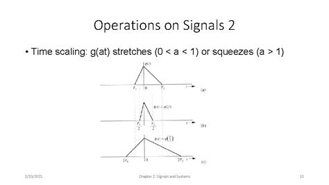 Chapter 2 Signals And Systems Part 1 Signals
