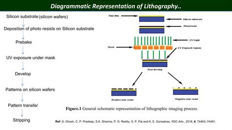 Hybrid Polymers For Lithographic Applications First Presentation Ppt Photography Arts And