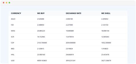 Github Daniseccurrency Rates Fetch Api Currency Rates