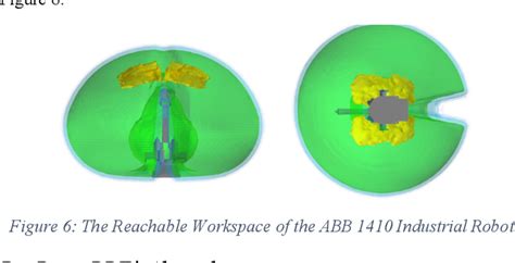 Prediction Of Bottleneck Points For Manipulation Planning In Cluttered Environment Using A 3d