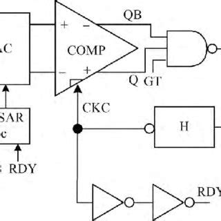 Multi Phase Clock Generator Download Scientific Diagram