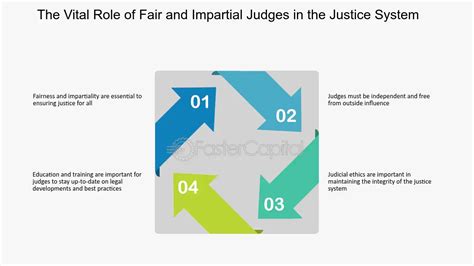 Impartial Judge