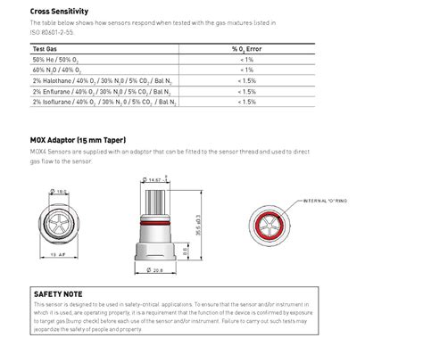 Medical Oxygen Sensor MOX Spo Sensor Manufacturer Amydi