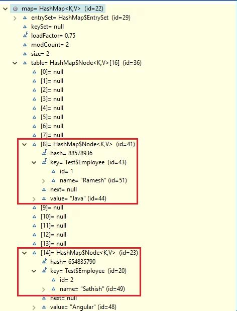 Java Hashmap In Detail Explanation Java Code Geeks