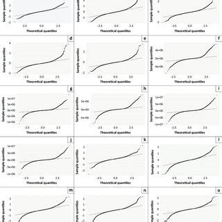 Model Quantile Quantile Plots Download Scientific Diagram