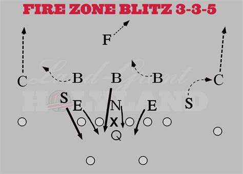Stack Defense