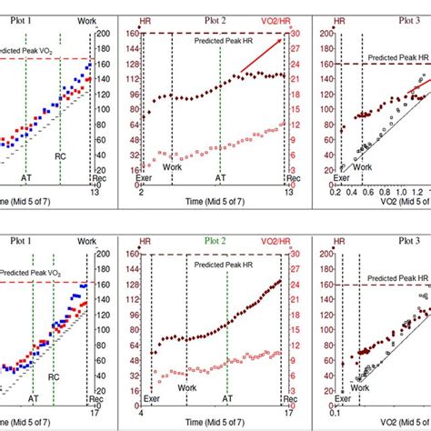 Circulatory Response To Incremental Exercise Before A And After B Download Scientific