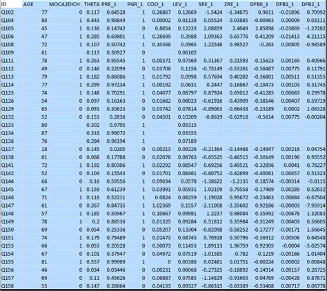 Continuous Variable Has Very Large Odds Ratio In Binary Logistic Regression Cross Validated