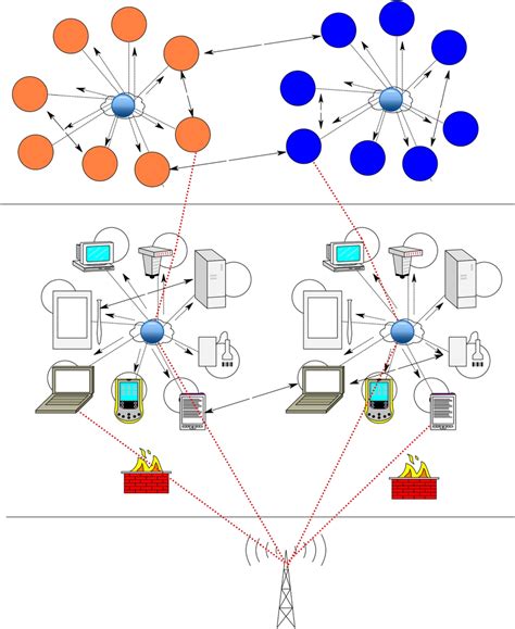 sensor nodes distributed in the sensor field download scientific diagram