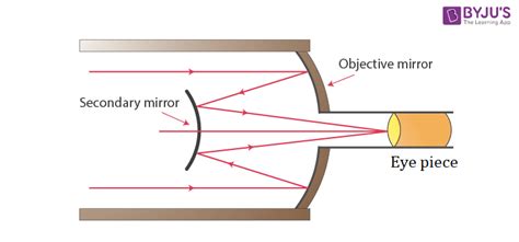 NCERT Solutions Class Physics Chapter Ray Optics And Optical Instruments