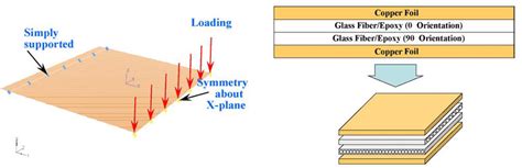6 Numerical Analysis For The 3 Point Bending Test A Finite Element Download Scientific 6 Numerical Analysis For The 3 Point Bending Test A Finite Element Download Scientific