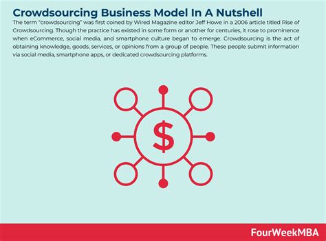 What Is A Crowdsourcing Business Model The Crowdsourcing Business Model In A Nutshell Fourweekmba