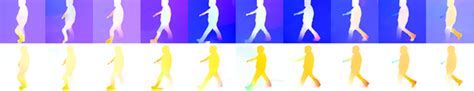 Exploring Dense Optical Flow For Gait Recognition A Challenge On The Manuel J Marin Jimenez