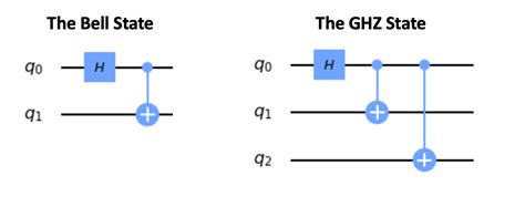 Getting Started With Qiskit Explained By A Software Developer Not A Quantum Physicist By