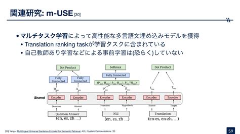 [輪講資料] language agnostic bert sentence embedding speaker deck