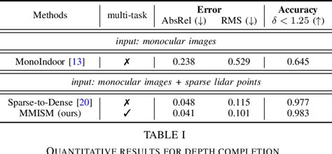 Figure 1 From Towards Multimodal Multitask Scene Understanding Models For Indoor Mobile Agents