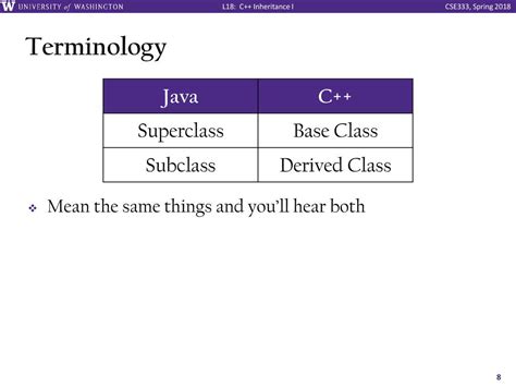 C Inheritance I Cse 333 Spring Ppt Download