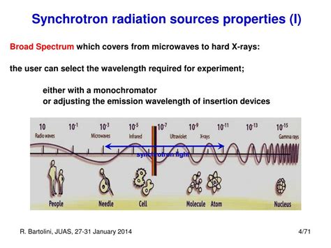 Ppt Synchrotron Radiation Powerpoint Presentation Free Download Id