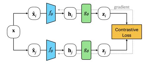 Contrastive Learning — Selfeeg 021 Documentation