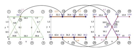 The Integration Of Multimodal Networks The Generalized Modal Split And