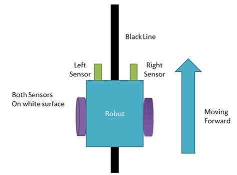 Makalah Cara Pembuatan Robot Line Follower Berbasis Arduino Uno