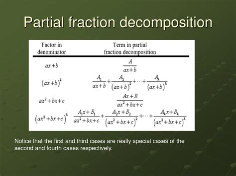 Electrical Circuits Dr Inż Agnieszka Wardzińska Room 105 Polanka